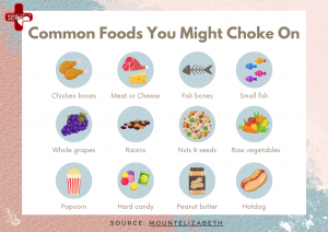 Choking signs, symptoms and causes