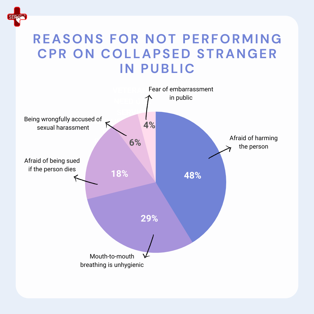 Out of Hospital Cardiac Arrest